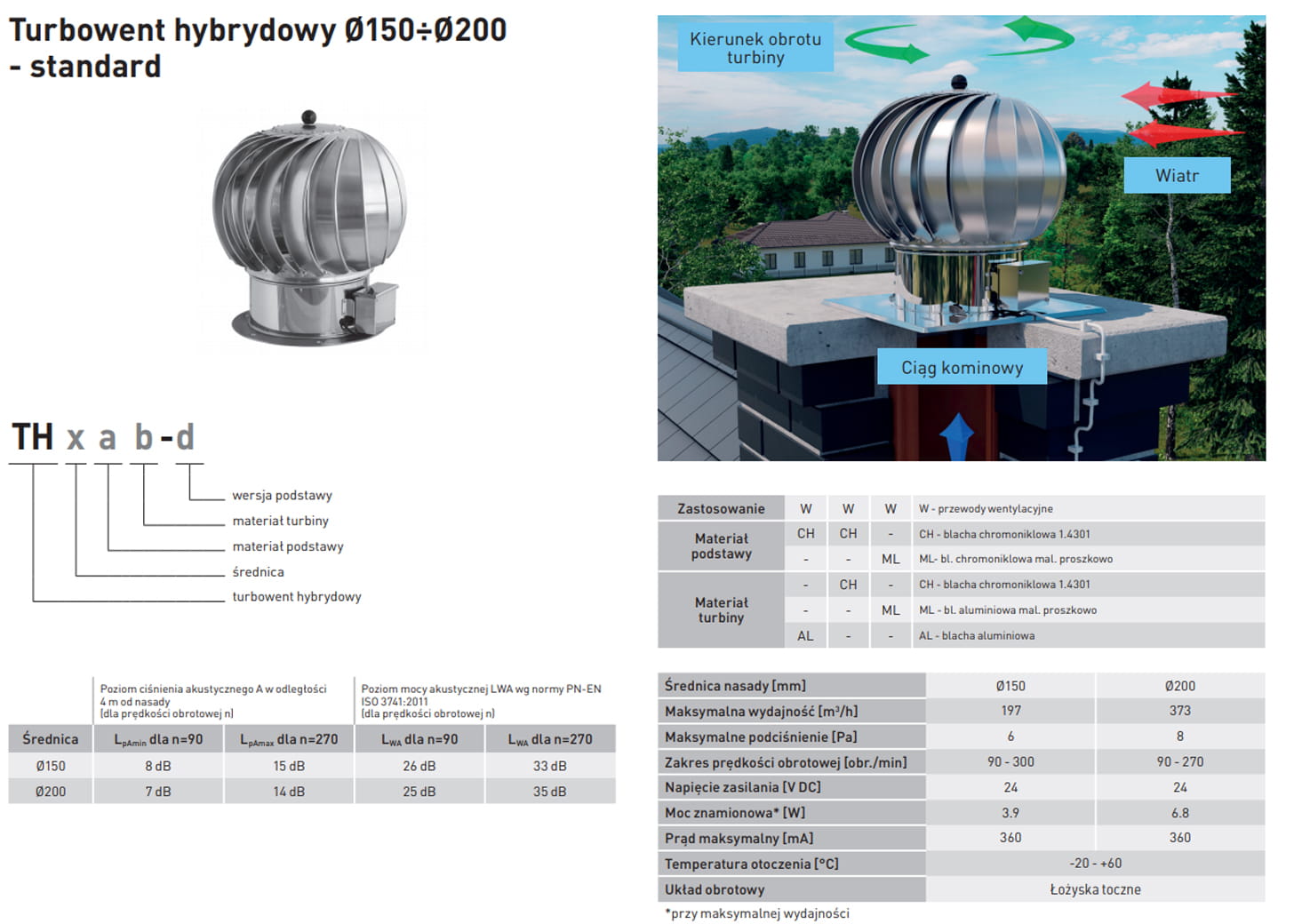 Turbowent hybrydowy Darco fi 150 podstawa otwierana TH150CHCH-B ...