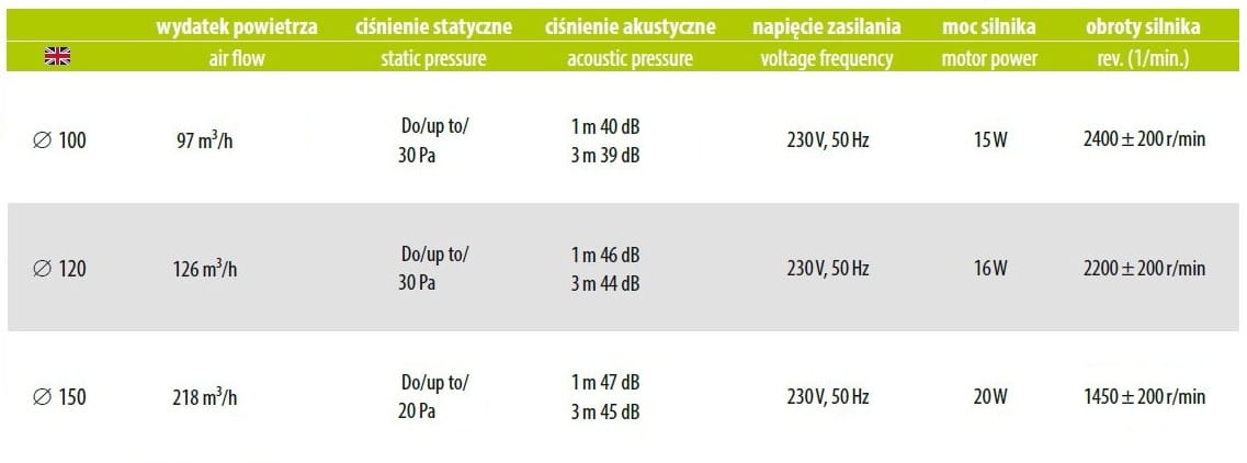 Wentylator łazienkowy z żaluzją airRoxy pRestige 100 Higrostat Wentylatory łazienkowe | Mikavent.pl