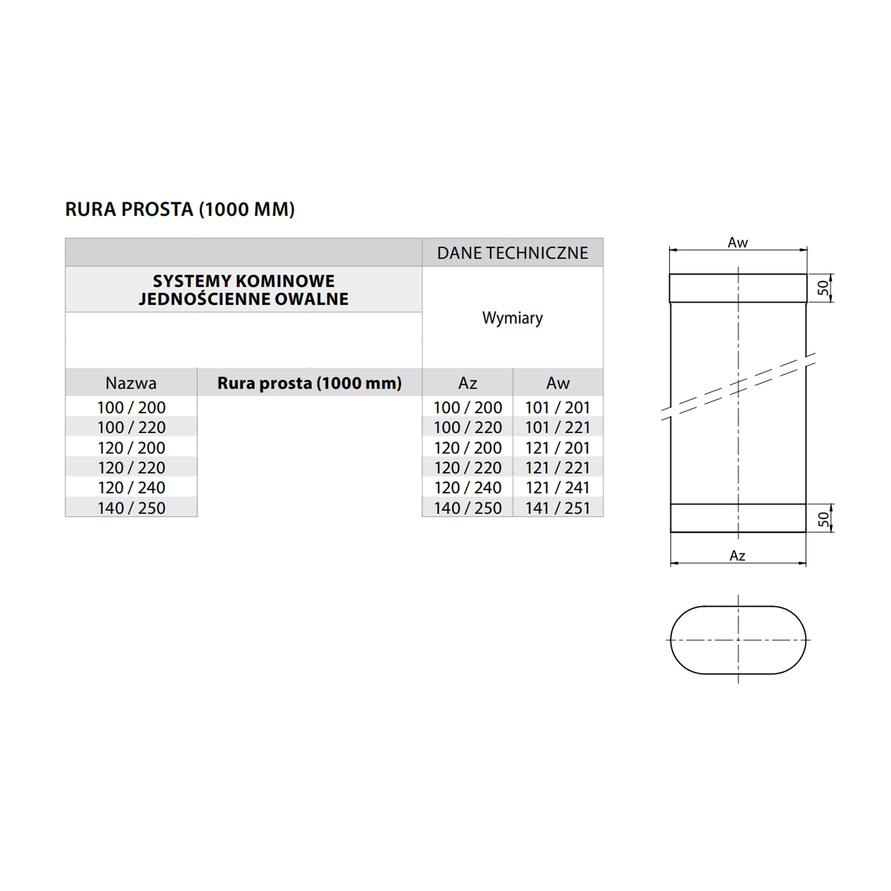 Rura kominowa owalna 120/220 1 mb kwasoodporna Rura prosta 1 m | Mikavent.pl